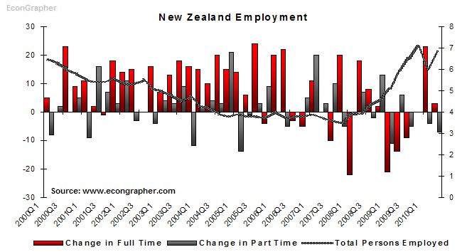 Top 5 Graphs of the Week: the easy part is over...
