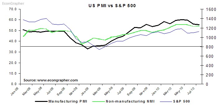 Top 5 Graphs of the Week: the easy part is over...