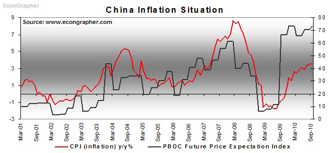 Top 5 Graphs of the Week: China Economic Outlook