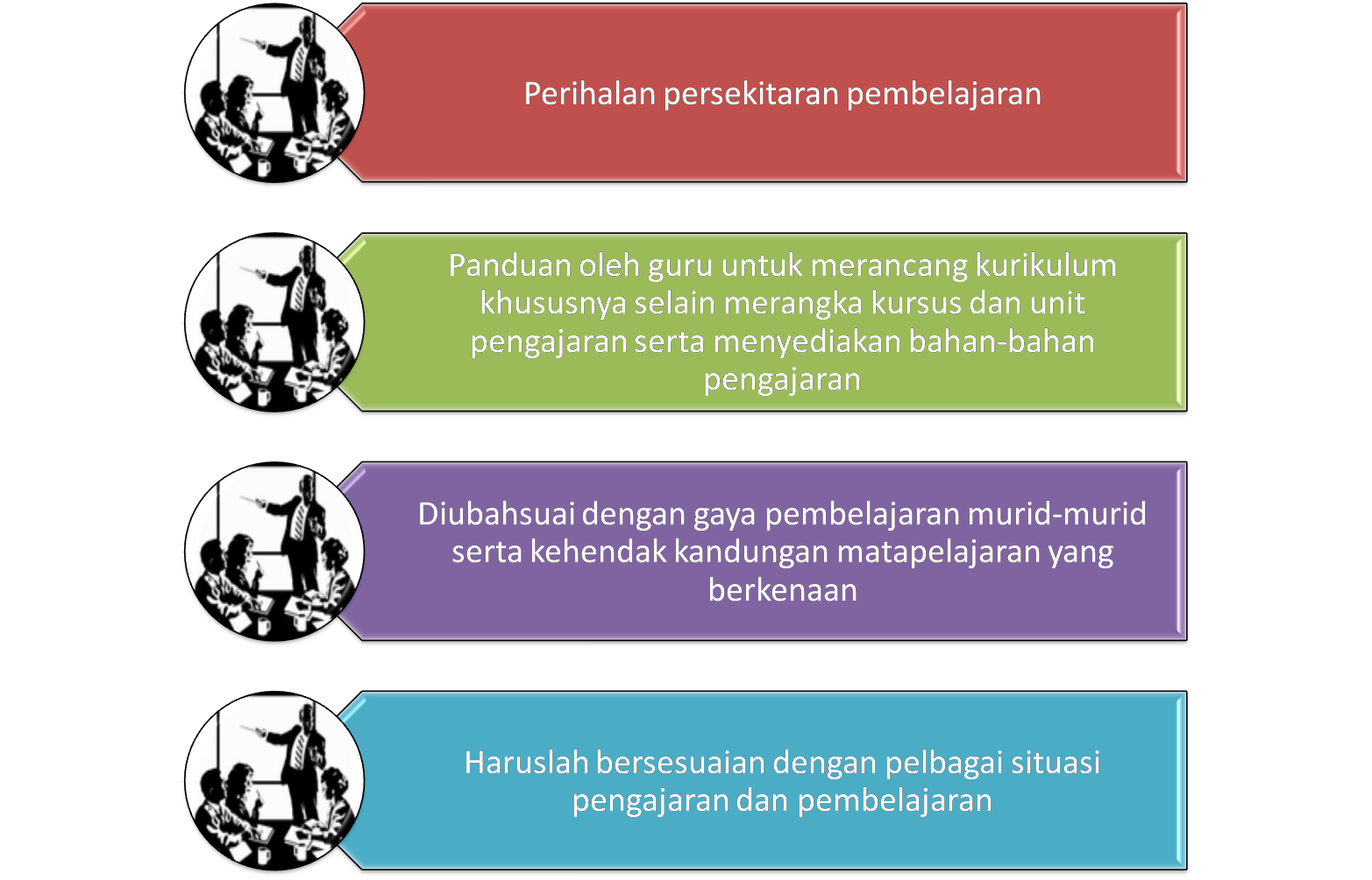 EDU 3103 - MURID DAN ALAM BELAJAR: MODEL PENGAJARAN