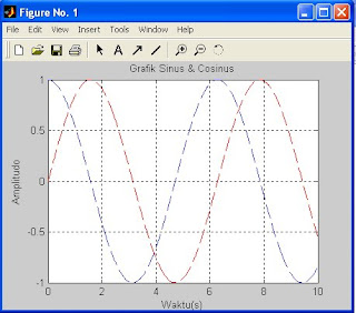 MEMBUAT GRAFIK DENGAN MATLAB