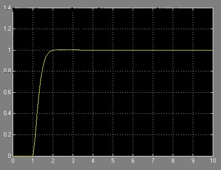 PENGENDALI PID DENGAN MATLAB (SIMULINK) | PID CONTROLLER USING MATLAB ...