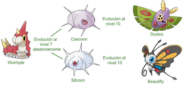 Poke-Rincón: Cascoon