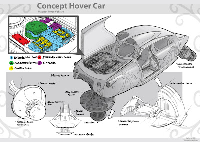 PhatDezign: Future Car Design ( Hover Cars )