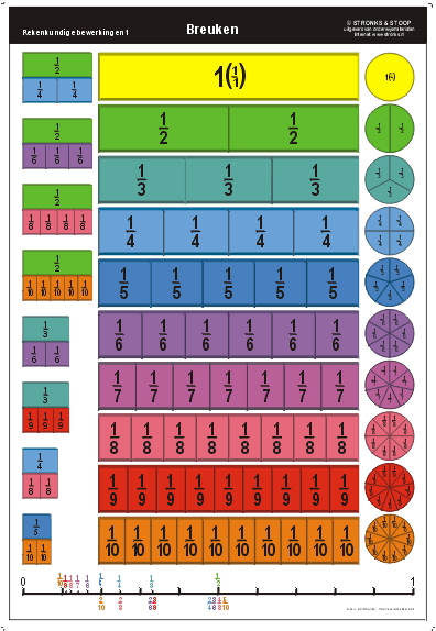 Groep 6a 2010 - 2011: Breuken