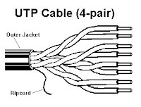 :: COMPUTER NETWORK ::: NETWORK MEDIA AND CONNECTORS