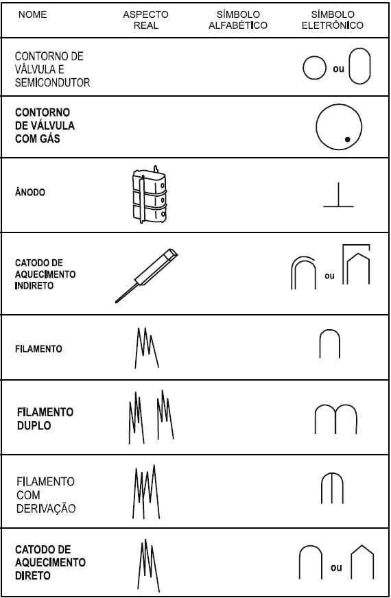 Amigosdaeletronica - LEIA SEMPRE AQUI! - Simbolos de Componentes Eletro ...