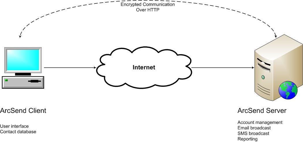 Tentang Jaringan: Tugas Dan Fungsi Client - Server