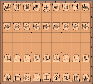 Shogi Promote in Malaysia: History of Shogi