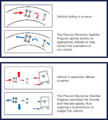Science & Technology: The Electronic Stability Program– driving safety ...