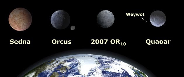 Orcus Planet