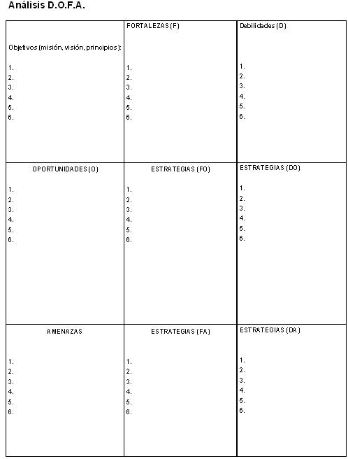 B. Manual para el Diseño de la DOFA | Unidad de Emprendimiento Virtual