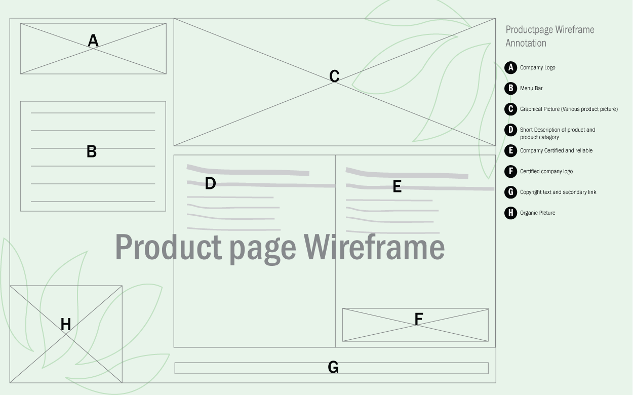 Visual Communication: Wireframe