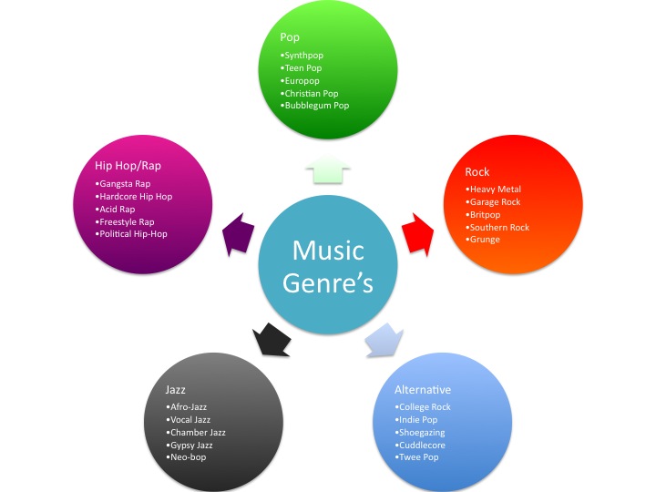 E1-10 Group 3: Mind Map