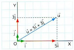acceso0910: Módulo de un vector