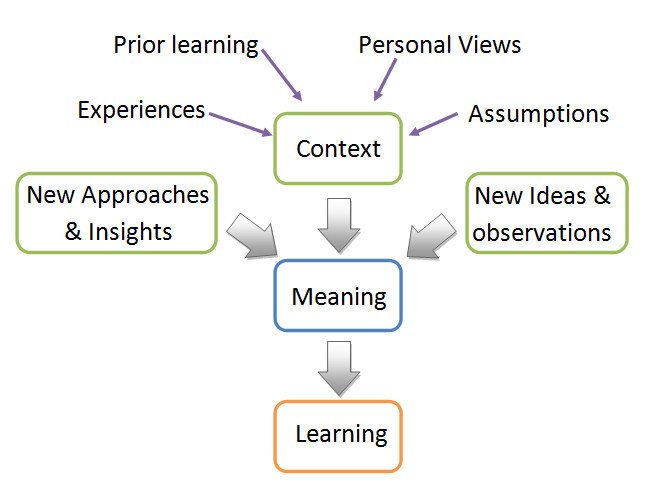 June 2010 ~ Free Business Courses Online