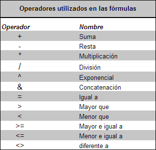 Operadores Aritméticos | Capacitate