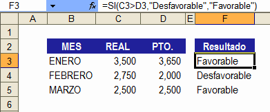 Capacitate Excel: Funciones Lógicas en Excel 2003