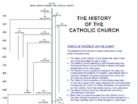 Catholic Faith Education: Church History Time-line