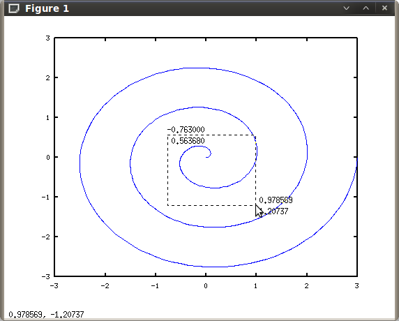 Photonymous's Eclectica: Zooming in GNU Octave under Ubuntu