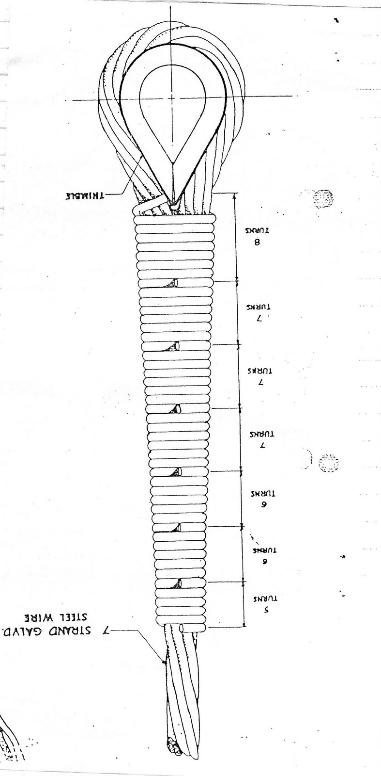skekikml: talian atas