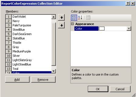 A Woman At the Edge of Business Intelligence: MS SSRS - Creating and ...