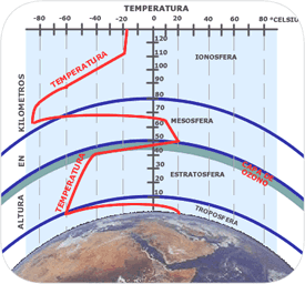 atomitas: Inversion Termica