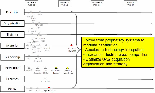 Technology Pak: Nokia simplifies its organizational structure to ...