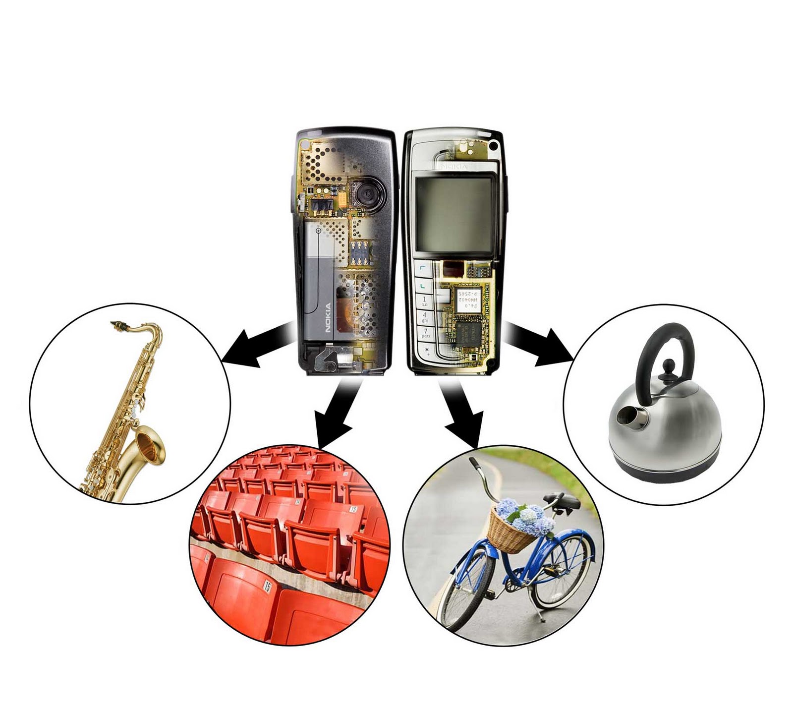 Technology Pak: Your Old Phone is Amazing - Recycle it! Nokia Pakistan ...