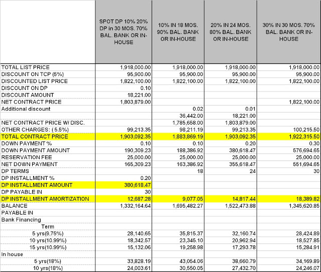 SM condominium: Price