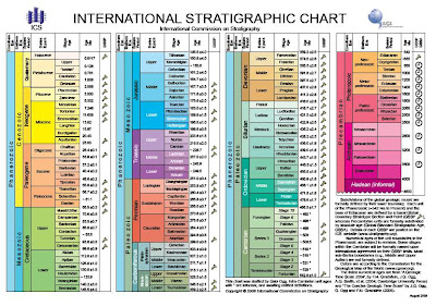 DinoGeologico: International Stratigraphic Chart 2009