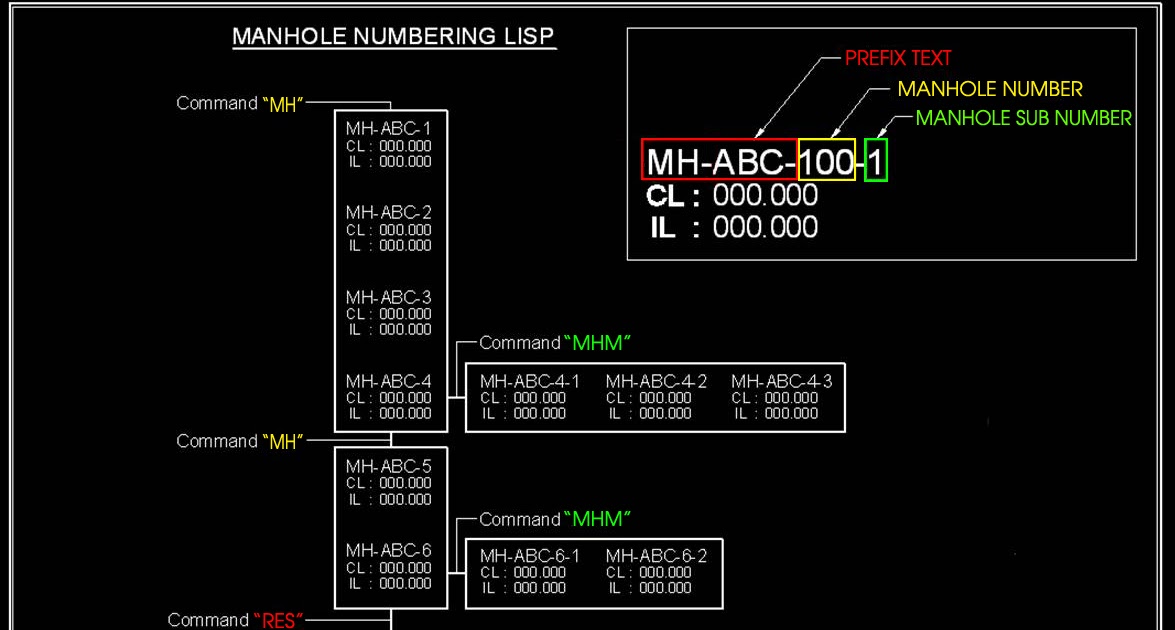 Cad Lisp and Tips: Lisp : Manhole Numbering