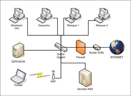 Mantenimiento preventivo: Conectar una pequeña red de computadoras