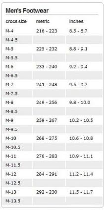 CrocsMarche ~ the little Crocs hut: What's your Crocs' Size??