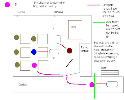 Media A2 : ): Shooting Maps