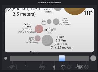 and now for something completely different.: Scale of Universe ...