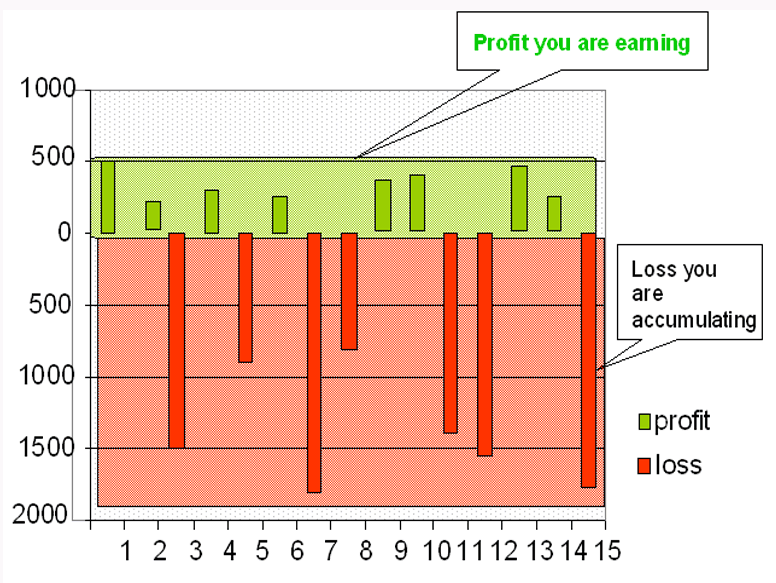 MyTrading Technique: Trading Secret
