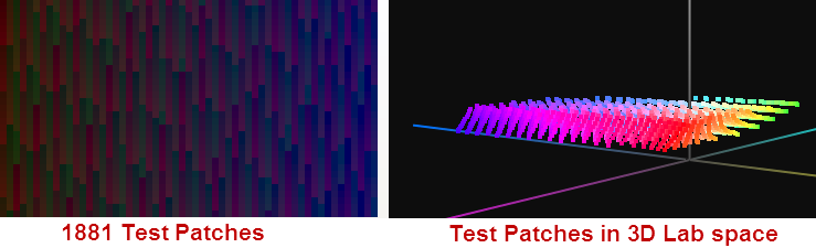 ColorManaging: Evaluating Printer Profile Darkness Reproduction Capability