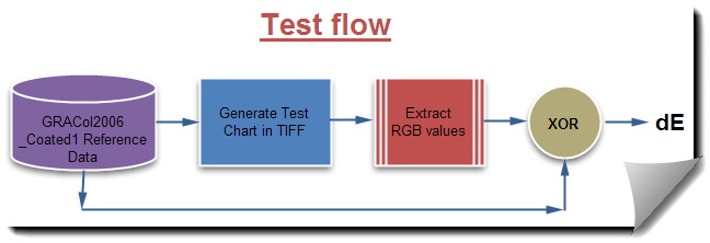 Colormanaging Rgb 8 Bit Vs 16 Bit
