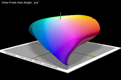 ColorManaging: Lab Gamut