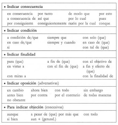 Edublog Virtual: Marcadores Textuales