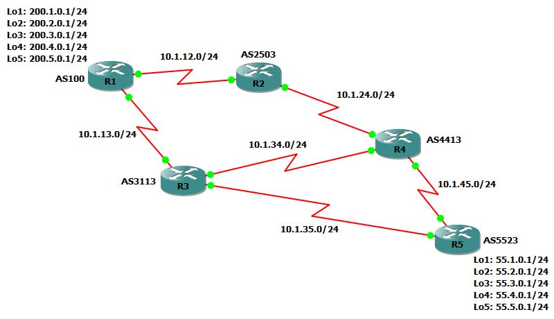 My Ethernet mind: BGP AS-Path filter using Regular Expressions