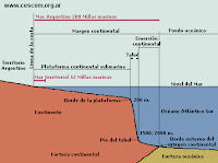 EL RINCON DE: "la história y la geografia": EL RELIEVE SUBMARINO DEL PERÚ
