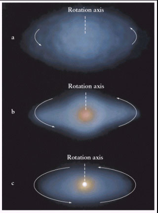 Belajar Astronomy by RajaK