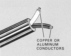 Elec3co: Materiales Electricos