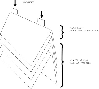 INTRODUCCION DIGITAL: Exámen final Introducción Digital, secciones 1, 2 y 3