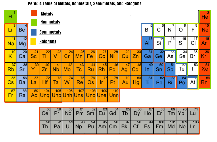 "Remember the worth of Souls is Great": ChemStdBlogpost
