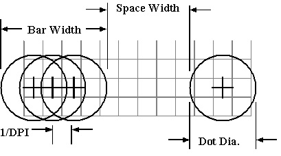 Robert L. Rogers: Helpful Tips: 2D Barcodes with Drop On Demand Ink Jet