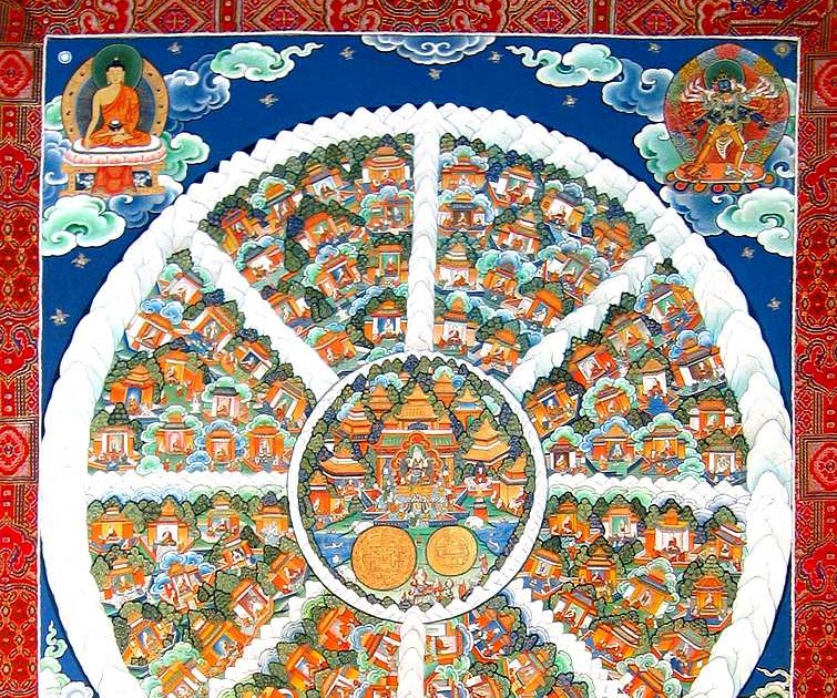 Old Maps, Expeditions and Explorations: Shambhala