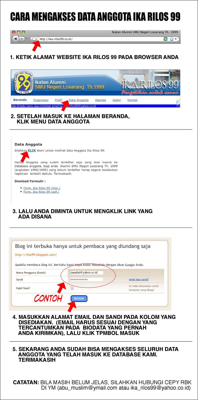 Ika Rilos 99: Data Anggota